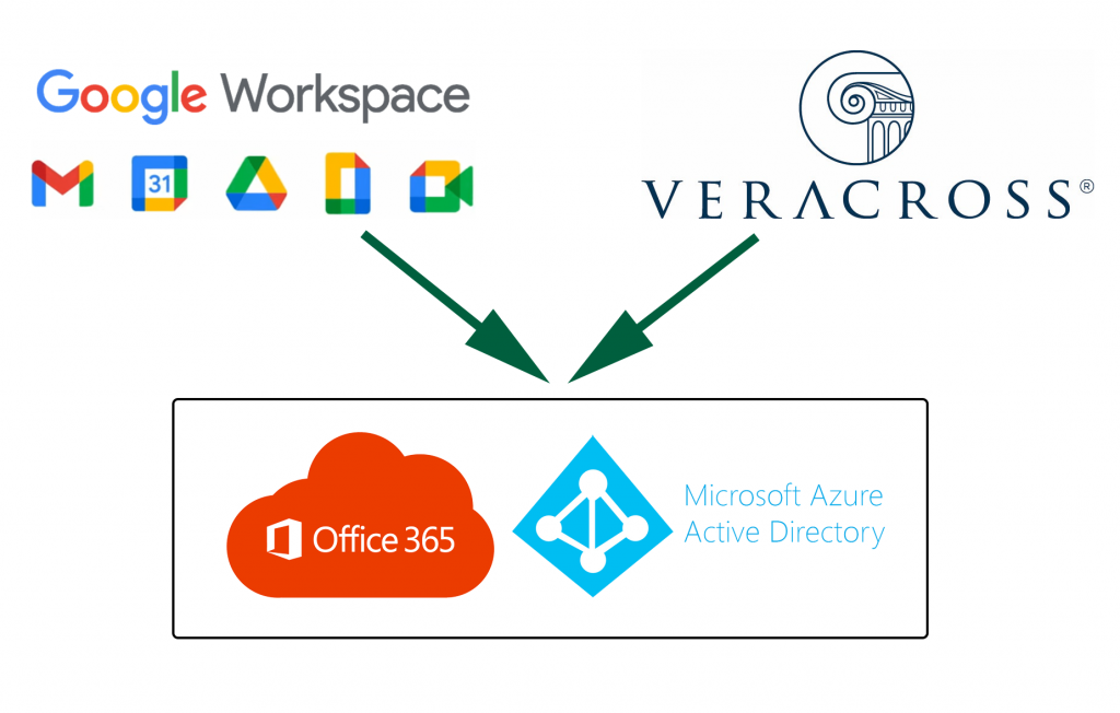 Updated Authentication for Google and Veracross – Durham Academy Office ...